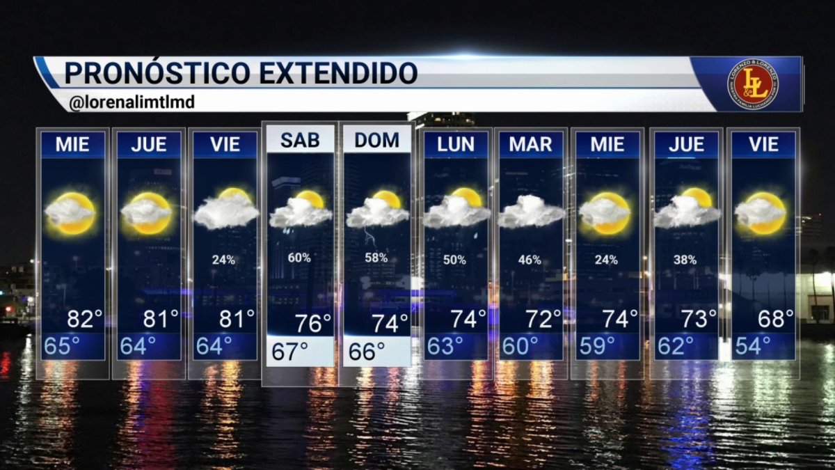Pronóstico del tiempo para el 10 de febrero de 2021 – Telemundo Tampa (49)