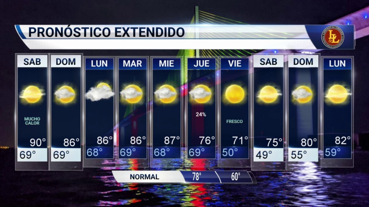 Pronóstico del tiempo para el fin de semana del 27 y 28 de marzo de ... Pronóstico del tiempo para el fin de semana del 27 y 28 de marzo de ...
